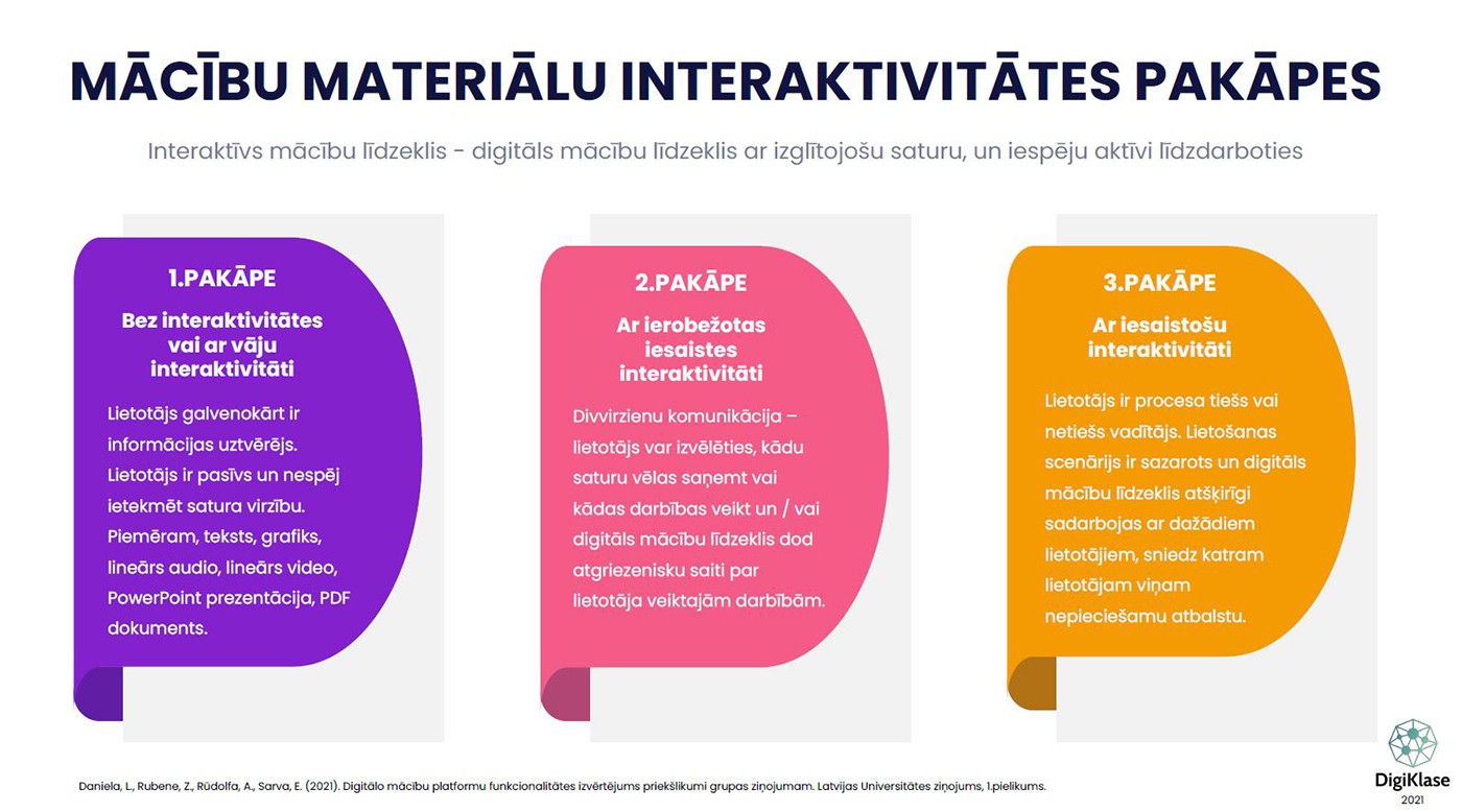 DigiKlase – ceļa karte izvērtētu izglītības tehnoloģiju un digitālo ...